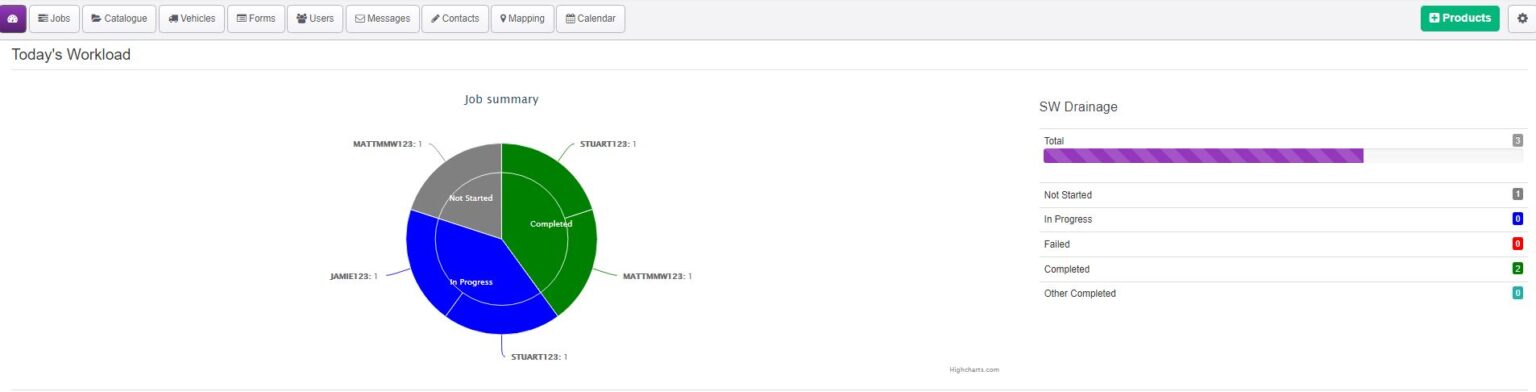 Real Time Reporting | SW Drainage